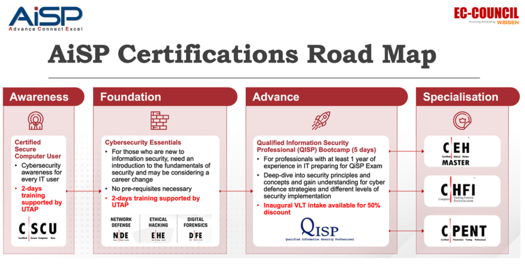 QISP – Wissen International